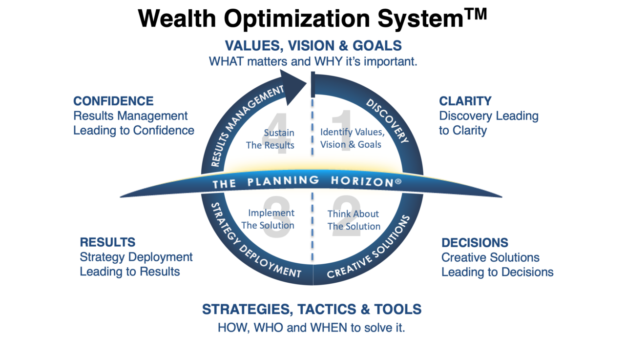 The Global Vision Process - Global Vision Advisors